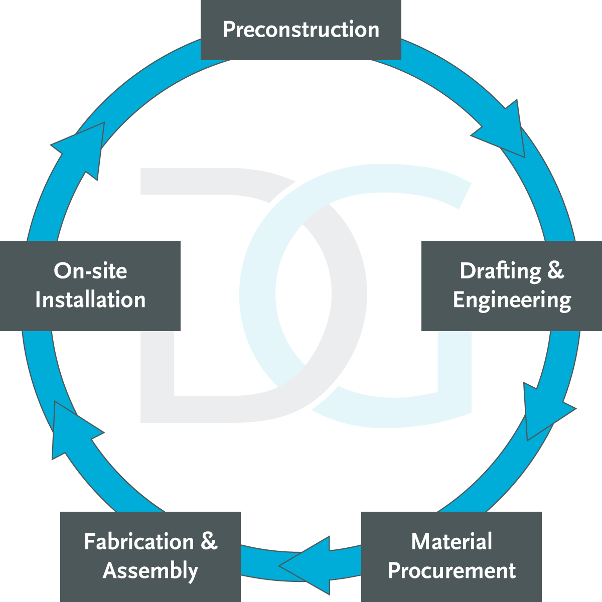 Dynamic Glass - Dynamic Glass